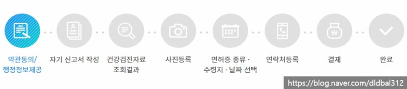 운전면허 적성검사 갱신 온라인 신청 1종 보통 경찰서로 수령하러가자 네이버 블로그