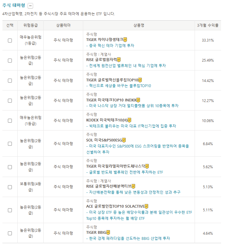 KB 국민은행 DC IRP 퇴직연금 미국 투자 ETF로 수익률 올리기 : 네이버 블로그