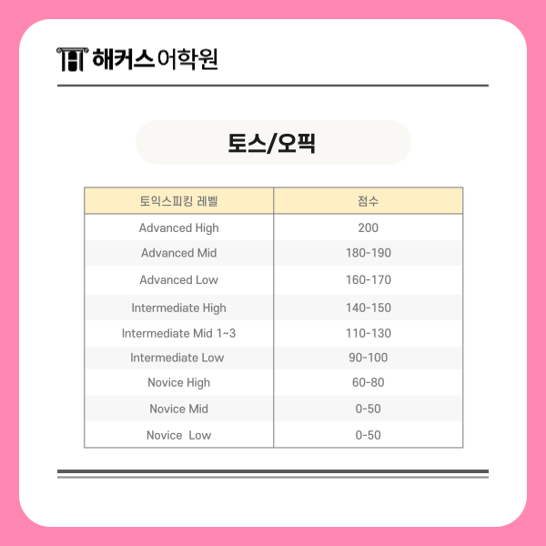 토익스피킹 레벨 토익 점수 환산 방법과 토스 오픽 차이까지 네이버 블로그