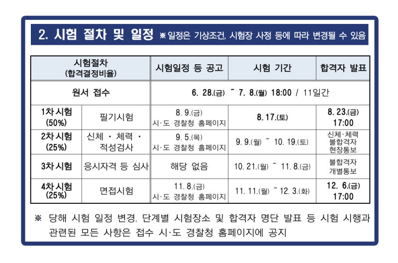 경찰채용 공고로 25년 경찰공무원 시험 준비 알아보자 네이버 블로그