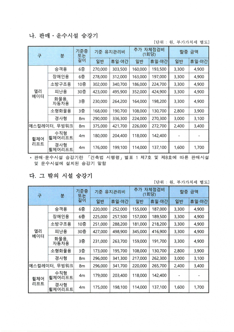 2025년 승강기 보수료 엘리베이터 표준유지관리비 네이버 블로그