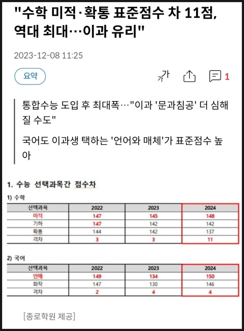 고등학교 내신 성적 등급 표준편차 표준점수 갓반고 평반고 네이버 블로그