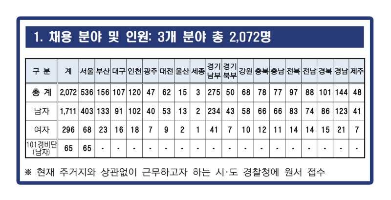 경찰채용 공고로 25년 경찰공무원 시험 준비 알아보자 네이버 블로그