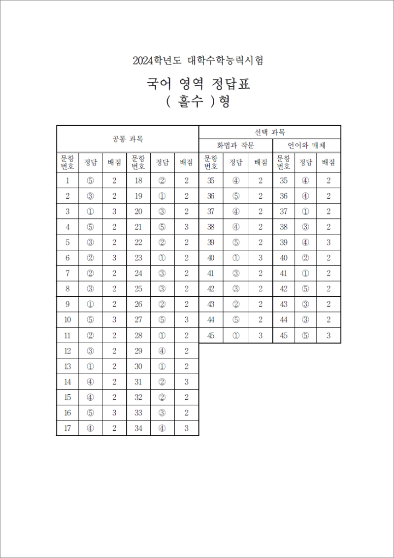 2024 수능 국어 수학 홀수형 문제 답지 해설 Pdf 파일 다운로드20231116 작수 네이버 블로그