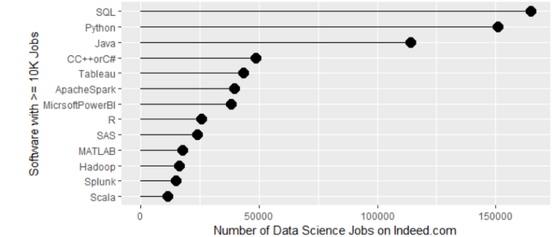 어떤 통계 프로그램이 가장 좋은가? Python, R, Stata, MATLAB, SPSS : 네이버 블로그