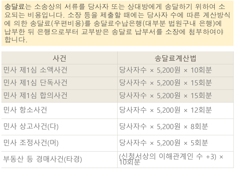 소송비용 송달료 인지대 납부 및 출력방법 3가지 네이버 블로그
