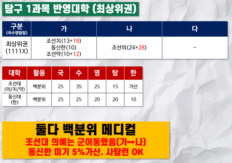 탐구 한과목만 보는 정시 대학 (2025 정시) : 네이버 블로그