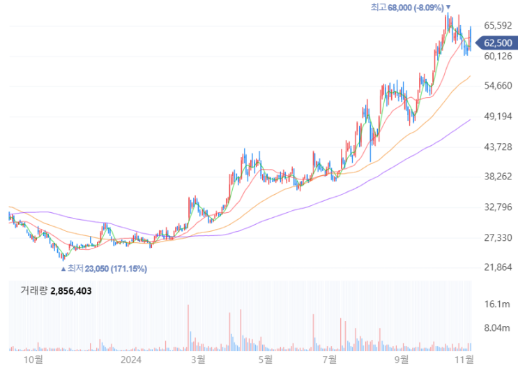 현대로템 MSCI편입과 KT,현대건설,현대제철,셀트리온제약,금양,코스모신소재,한화솔루션주가 MSCI편출과 향후 전략