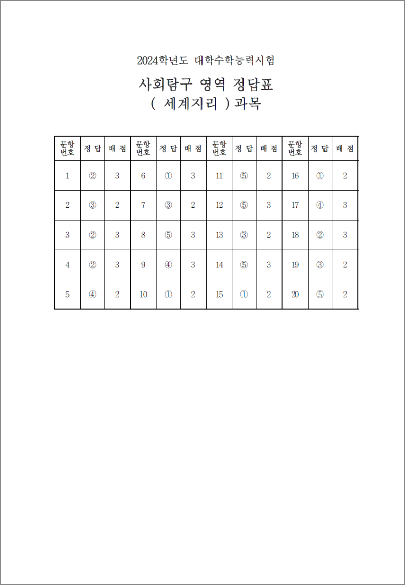 2024 수능 생윤윤사한지세지 문제 답지 해설 Pdf 파일 다운202311 작수 사탐 생활과윤리 윤리와사상 한국지리