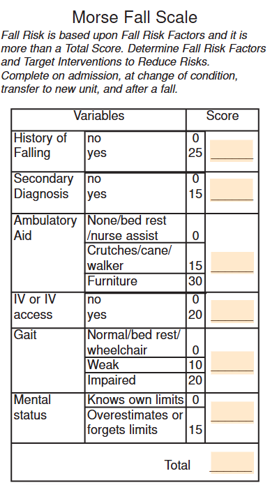 Morse fall scale 낙상사정도구 평가 방법 : 네이버 블로그