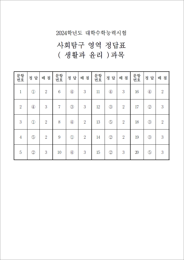 2024 수능 생윤윤사한지세지 문제 답지 해설 Pdf 파일 다운202311 작수 사탐 생활과윤리 윤리와사상 한국지리