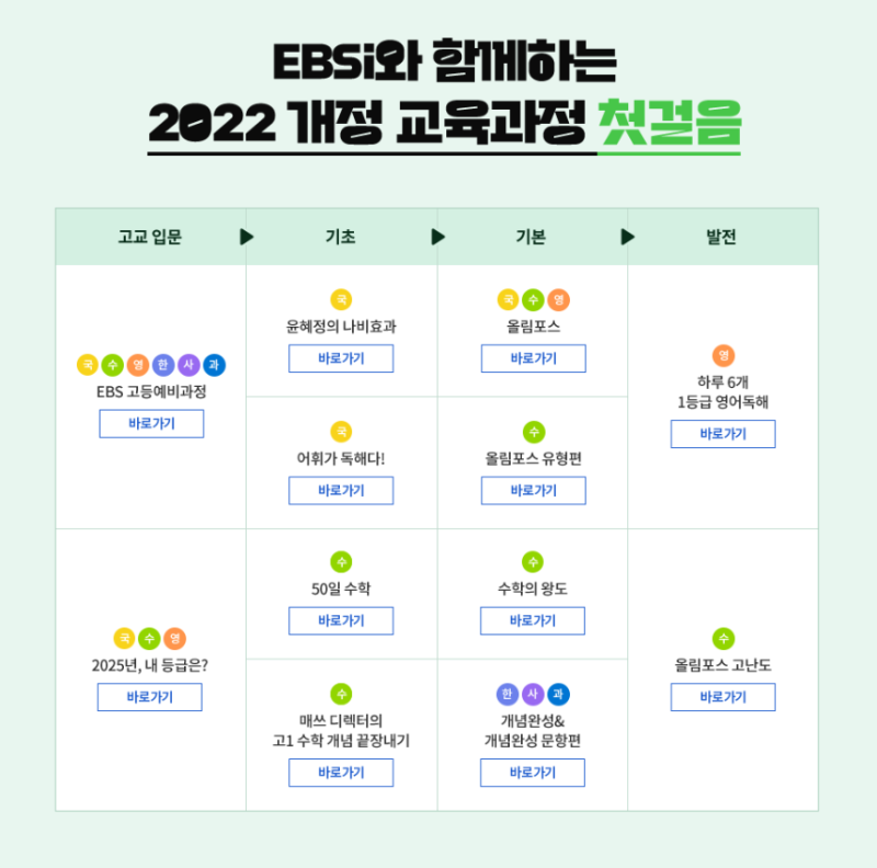 Ebsi 고1수학 정승재 공통수학1 예비고1 3모 강의포함 네이버 블로그