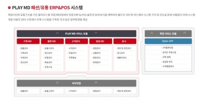 쇼핑몰통합관리프로그램 유통솔루션 XMD 서비스 소개 : 네이버 블로그