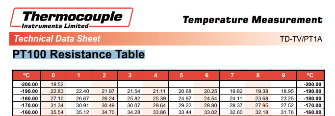 RTD 센서: pt100 점검 및 측정법 : 네이버 블로그