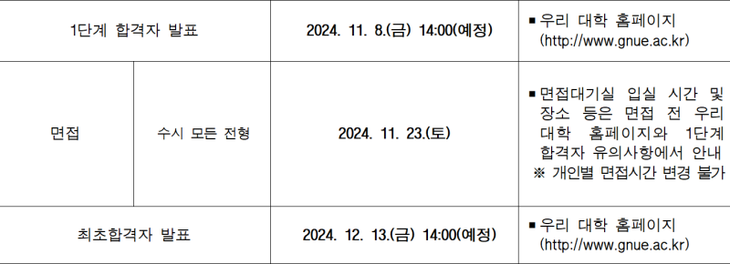 광주교대 면접 기출 준비 이것 모르면 매우 불리합니다 네이버 블로그