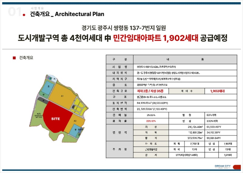 『경기광주역 드림시티』 분양전환형 민간임대 로얄층 상담 ☎1666 0402 네이버 블로그