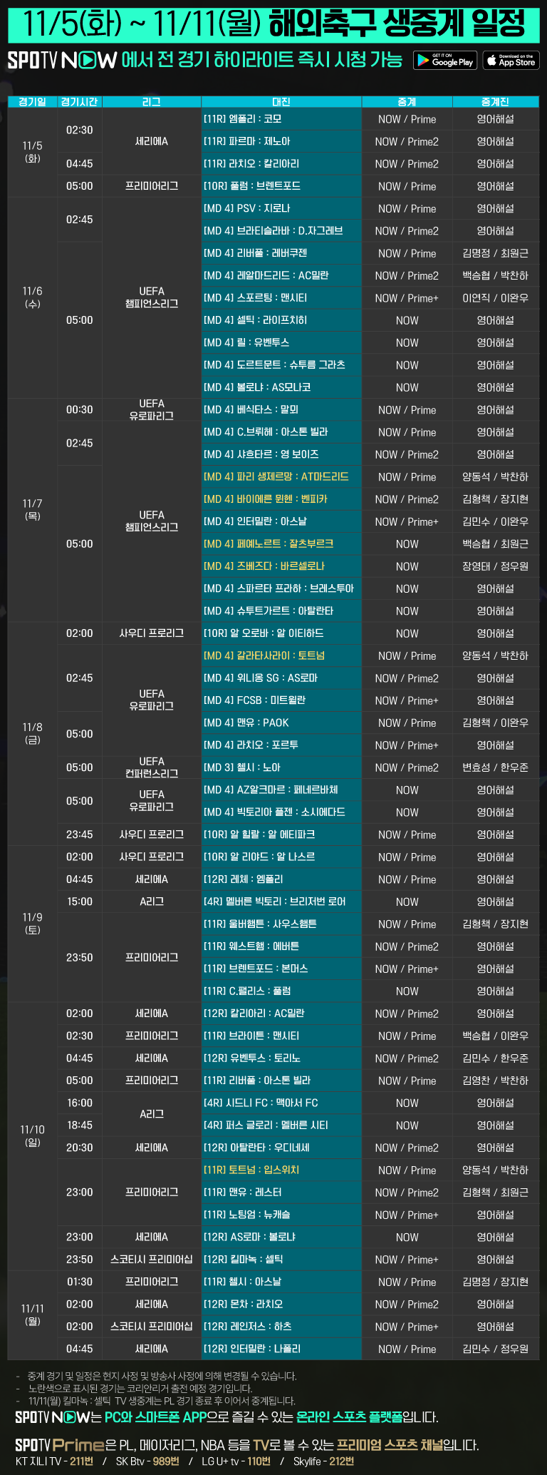 2024-25 잉글랜드 프리미어리그 11R : 첼시FC vs 아스날 (경기일정, 분석, SPOTV NOW 중계, 축구 승무패, 런던 더비) : 네이버 블로그