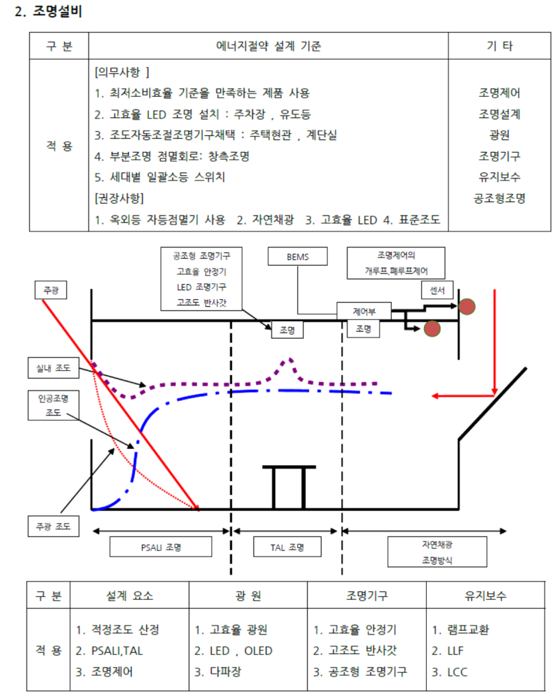 건축물 에너지절약 설계기준2488 네이버 블로그