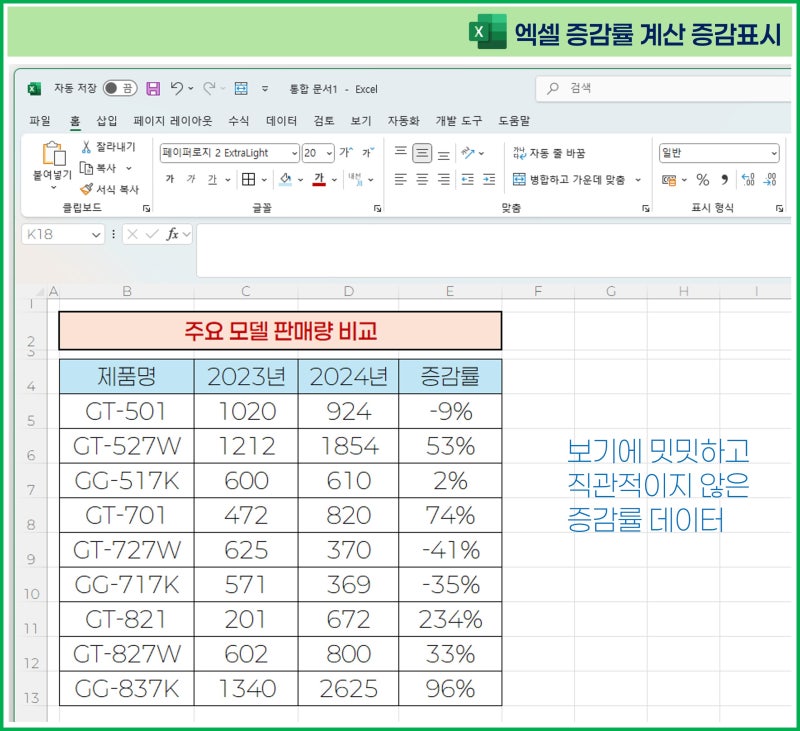 엑셀 증감율 계산 증감표시 화살표 만들기 네이버 블로그