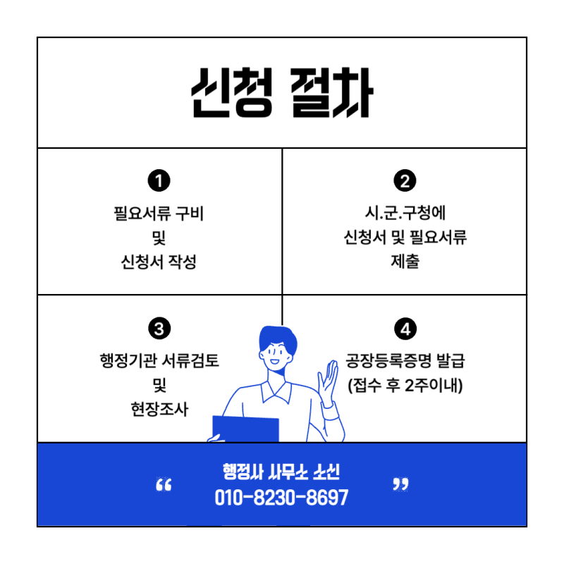 공장등록 신청 요건 필요서류 절차 알아보기 네이버 블로그