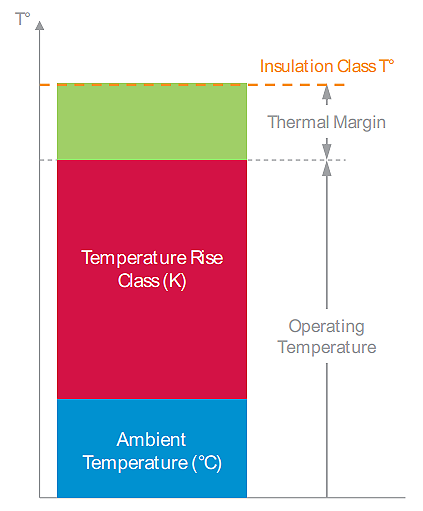 모터의 절연 등급 (Insulation Classes for Electric Motors) - 절연 목적, 온도상승등급 ...