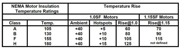 모터의 절연 등급 (Insulation Classes for Electric Motors) - 절연 목적, 온도상승등급 ...