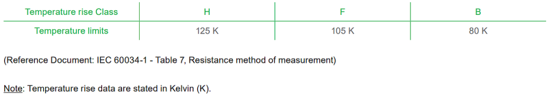 모터의 절연 등급 (Insulation Classes for Electric Motors) - 절연 목적, 온도상승등급 ...