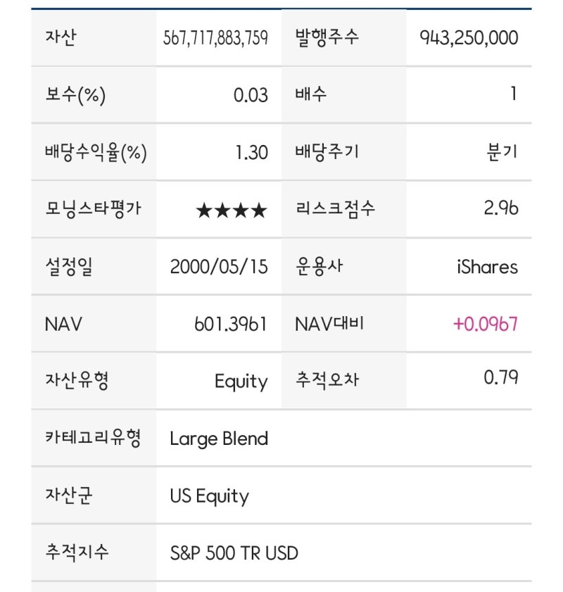 S&P500 ETF 사는법(2): 해외 미국 ETF 직접 투자 : 네이버 블로그