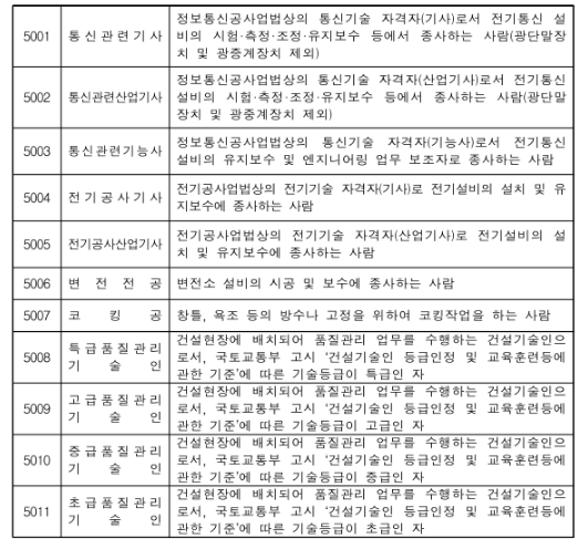 2024년 하반기 노임단가 네이버 블로그