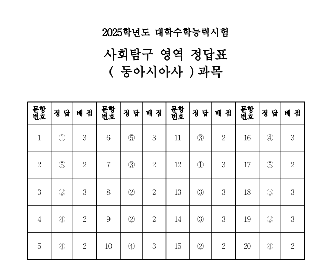 2025 수능 정답 답지 및 시험지 2025학년도 수능 국어수학영어 답안지 실시간 확인 네이버 블로그