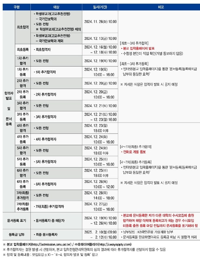 2025 상명대 서울 수시 발표 최초 최종 합격자 발표일 면접 일정 문서등록 온라인 1차 2 3 4 5 6 7차 추가합격