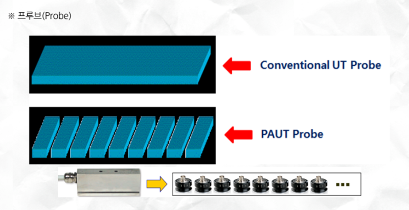 비파괴검사 종류 및 특징 장단점(NDE,PT/MT/RT/UT/ECT/AE/PAUT) : 네이버 블로그