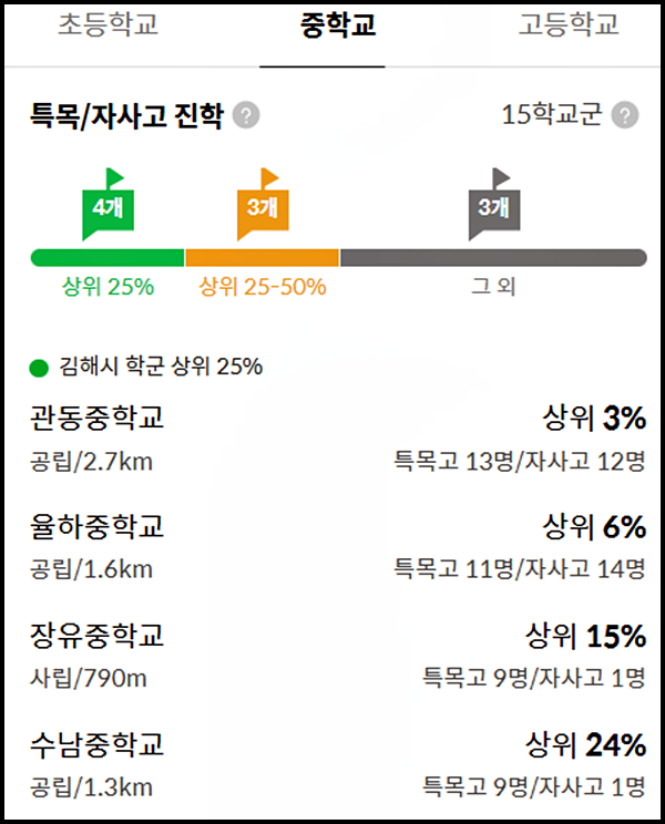 김해율하 더스카이시티 제니스앤프라우 완벽분석 네이버 블로그