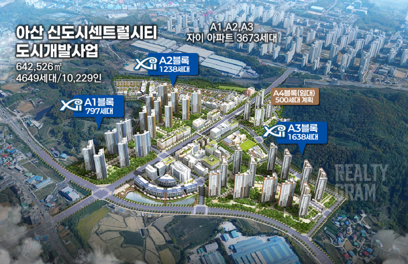아산탕정자이 퍼스트시티 아파트 분양 정보 네이버 블로그