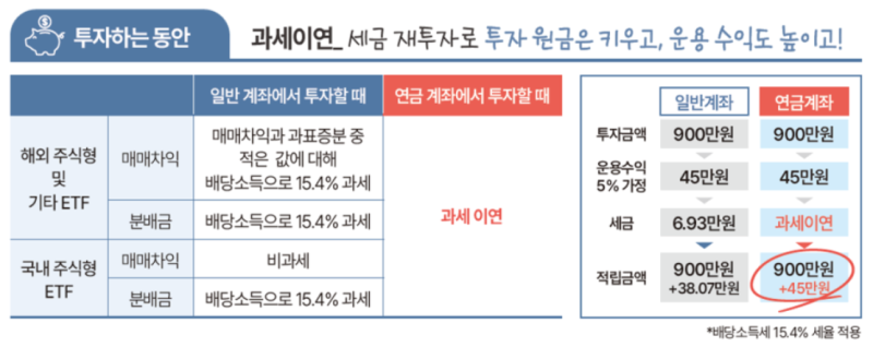 IRP 계좌개설 방법 A부터 Z까지(Ft. 미래에셋증권) : 네이버 블로그
