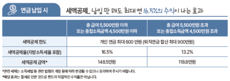 IRP 계좌개설 방법 A부터 Z까지(Ft. 미래에셋증권) : 네이버 블로그