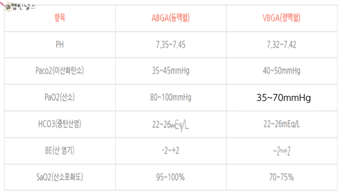 VBGA 검사 적응증 및 시행하는 이유 VBGA 정상 수치와 해석 방법 : 네이버 블로그