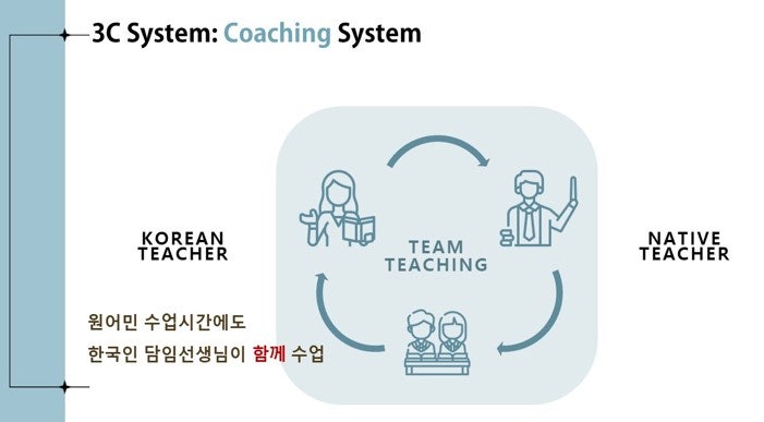 Dyb최선어학원 창원캠퍼스 창원 최고의 영어 내신 관리 학원 네이버 블로그