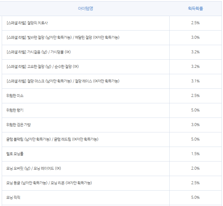 20241121 메이플스토리 캐시업데이트 139기 로얄스타일 목록 And 확률 절망의 치료사 세트 네이버 블로그