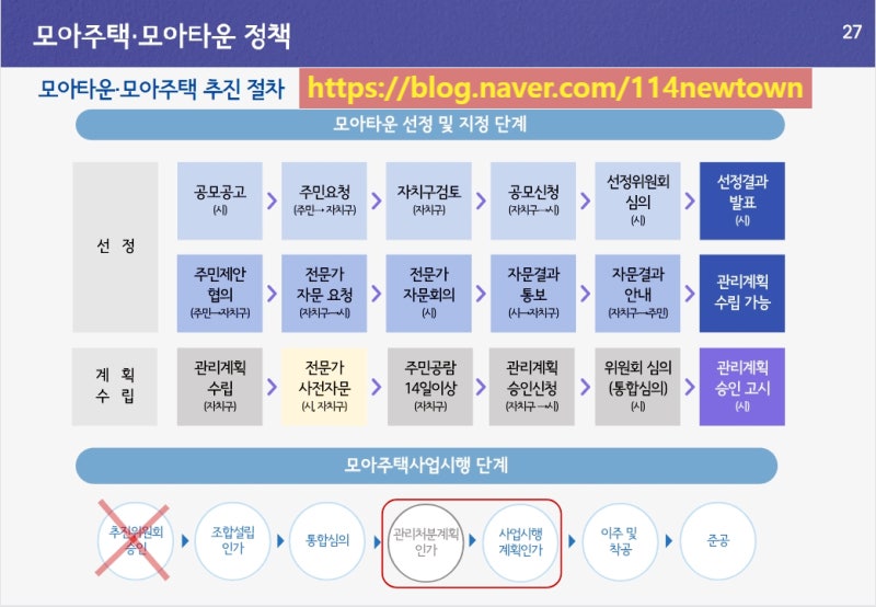 중랑구 중화동 모아타운 329 28일대 관리계획 승인 고시예정 7호선 역세권 쾌적한 주거단지 총2798세대 네이버 블로그