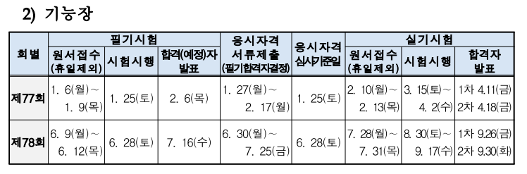 2025년 국가기술자격 검정 시험일정기사산업기사기술사기능사 시험일정안내큐넷 네이버 블로그