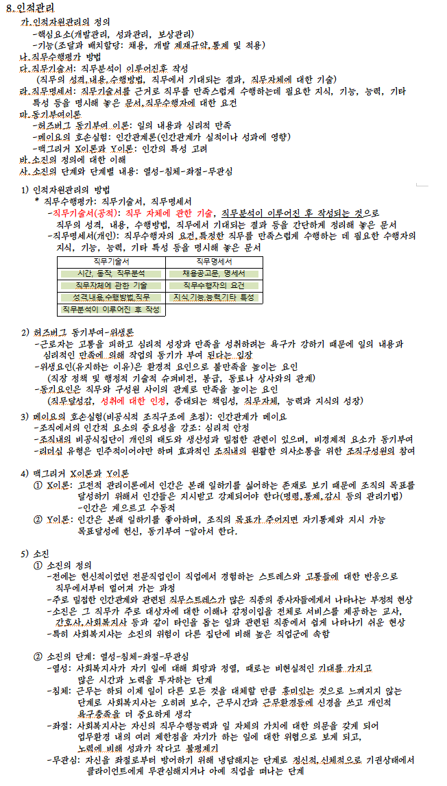 2025년 사회복지사 1급 대비 사회복지행정론 요약정리 네이버 블로그