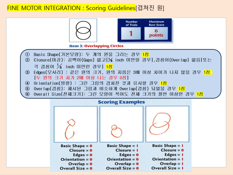 [운동 발달평가] Bruininks Oseretsky Test of Motor Proficiency, Second Edition ...