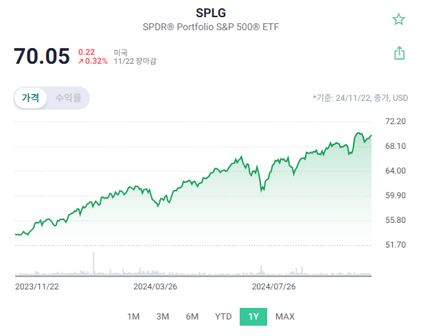 미국 상장 S&P500 ETF 4종 비교 - 미국에 투자하는 가장 쉬운 방법 : 네이버 블로그