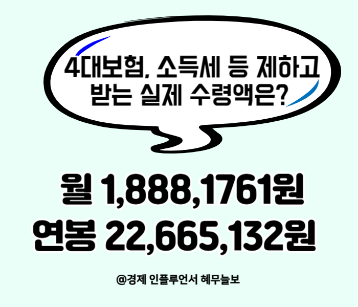 2025년 최저임금 시급 월급 연봉 얼마일까 네이버 블로그