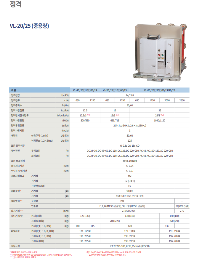 [고압진공차단기]LS일렉트릭 Susol VCB 24kV E급 인출형 12.5kA 630A DC110V VL-20E13F06 리뷰 : 네이버 블로그