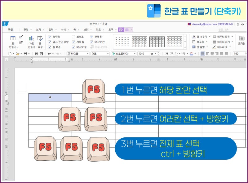 한글 표 만들기 단축키로 표 합치기 나누기 삭제 등 네이버 블로그