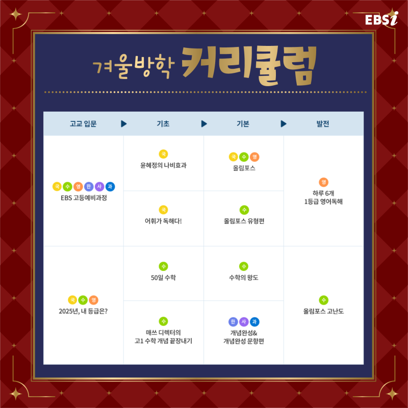 예비고1겨울방학 예비고1공부법 예비고1문제집 예비고1윈터스쿨 🧭예비 고1 겨울방학 로드맵🧭 Feat