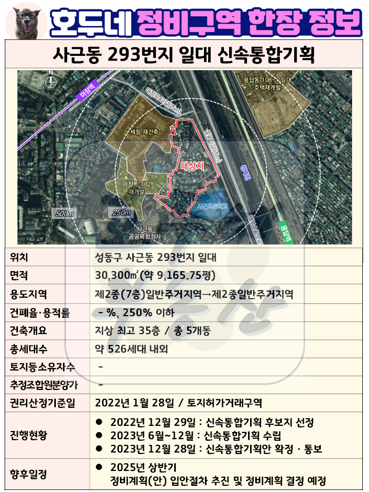 특집 서울시 신속통합기획2차 후보지 25곳 진행상황 총정리서울시 재개발 네이버 블로그