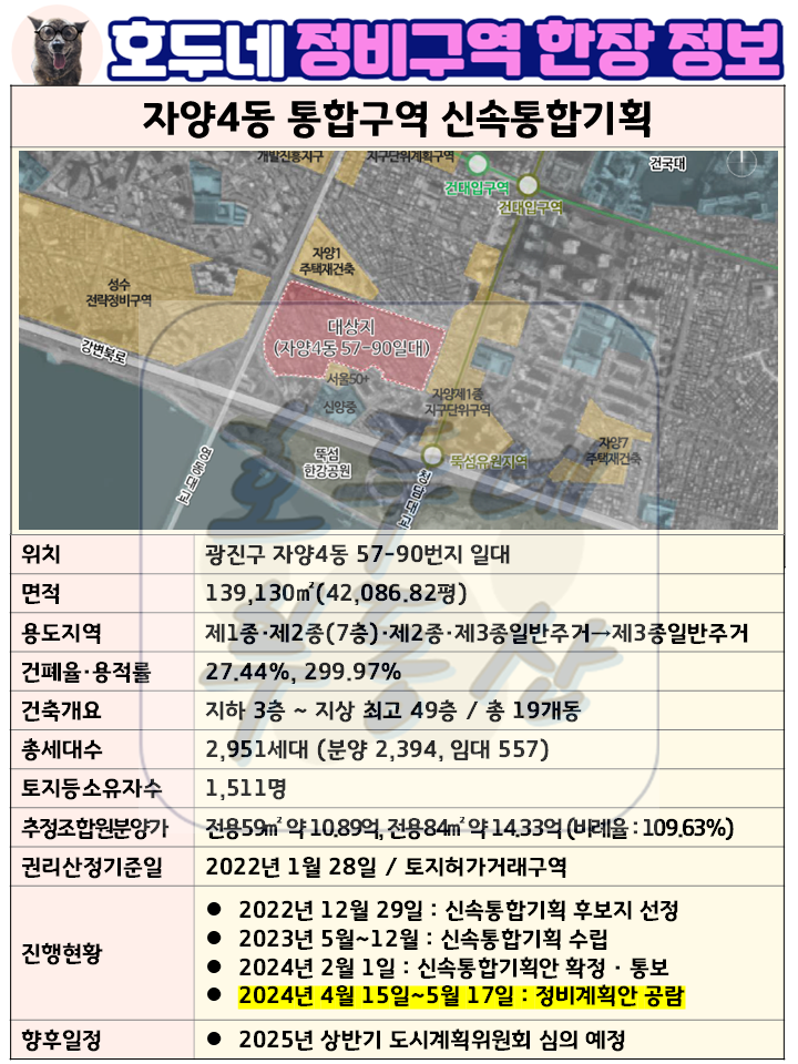 특집 서울시 신속통합기획2차 후보지 25곳 진행상황 총정리서울시 재개발 네이버 블로그